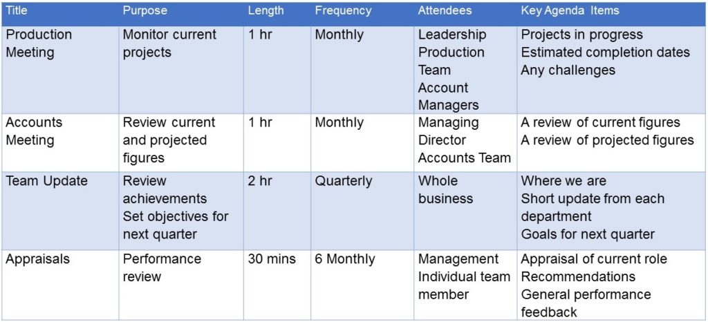 A guide to creating a successful meeting strategy | Next Level BD